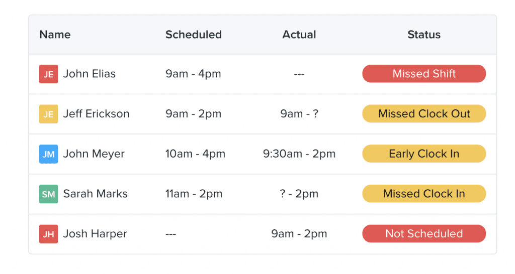 5 Ways to Prevent Timesheet Errors