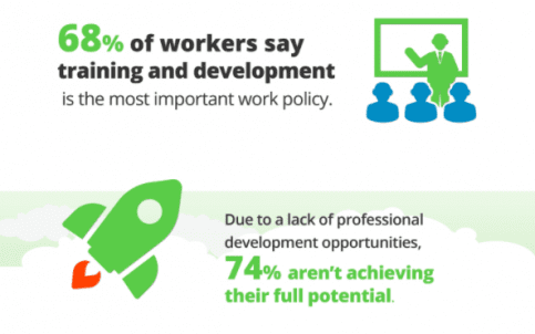 9 Great Work Perks To Motivate Your Employees in 2026