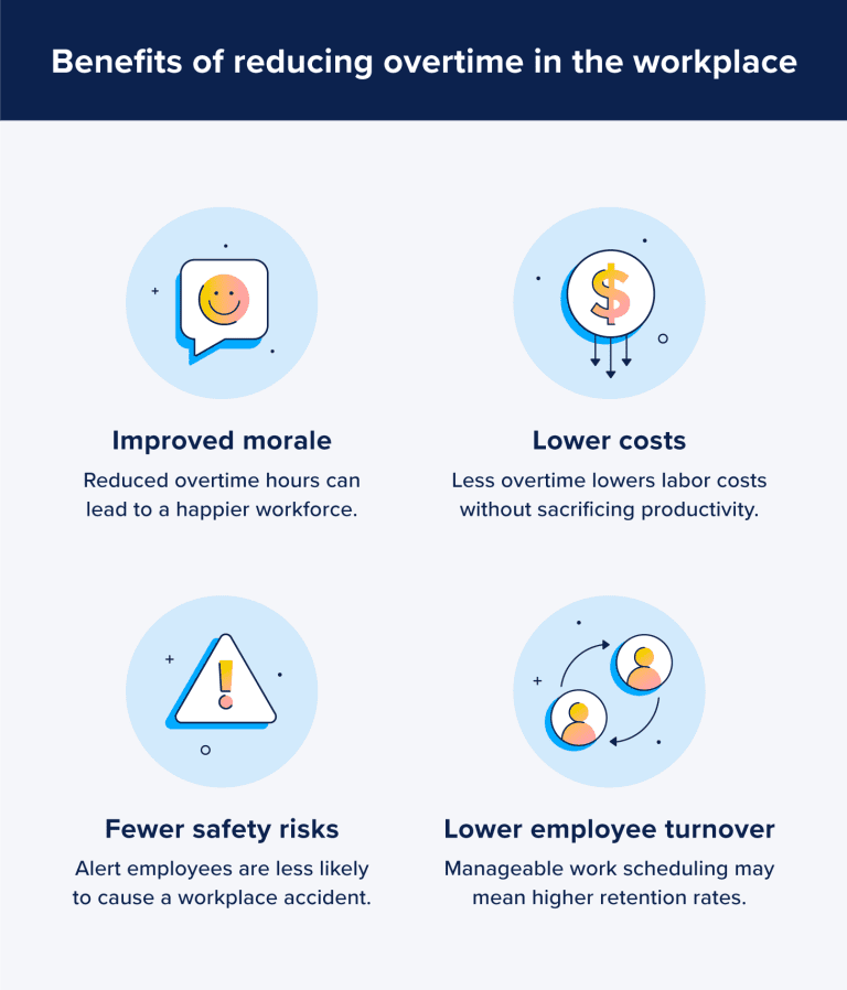 9 Tips to Reduce Employee Overtime and Improve Productivity