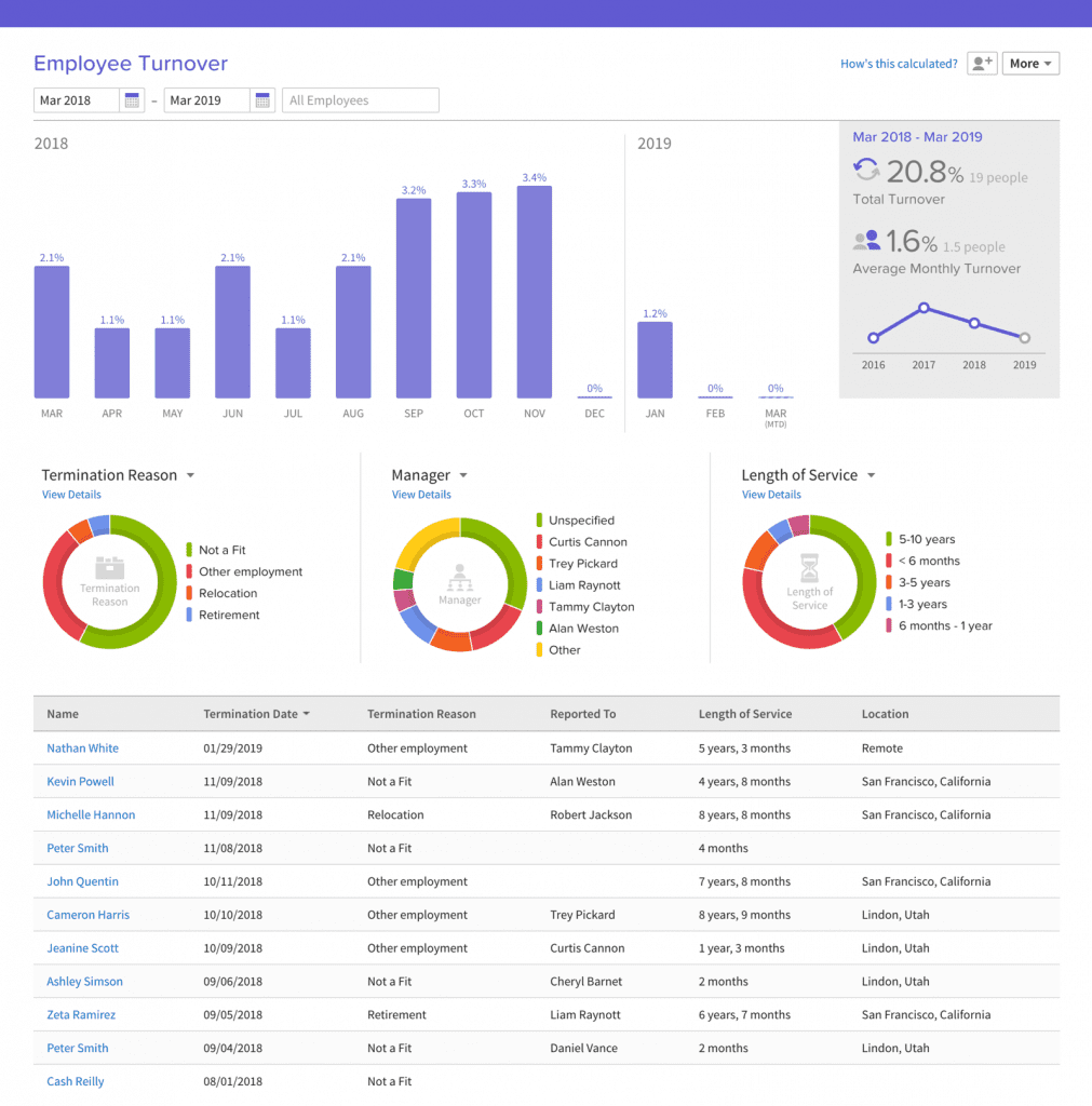 Retail Management Software: 14 Must-Have Apps for 2024