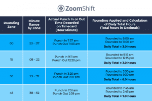Time Clock Rules for Hourly Employees: Complete Guide