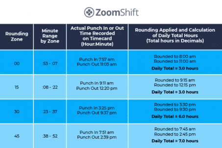 Time Clock Rules for Hourly Employees: Complete Guide