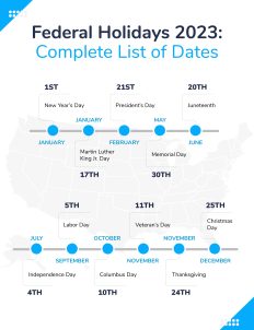 Federal Holidays 2024: Complete List of Dates - Zoomshift