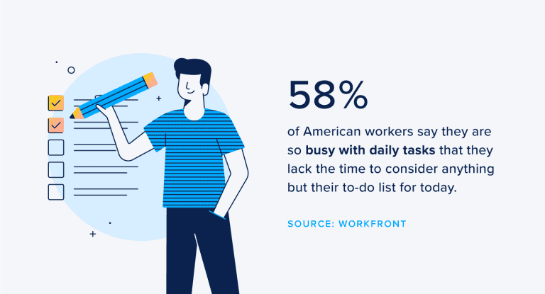 42 Time Management Statistics to Inspire Efficiency in 2024 - Zoomshift