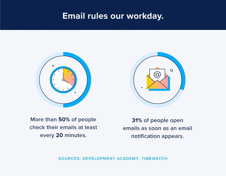 42 Time Management Statistics to Inspire Efficiency in 2024 - Zoomshift