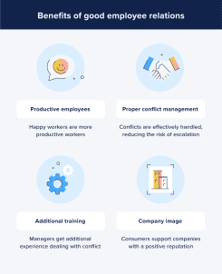 What Are Employee Relations and How To Deal With Common Workplace ...
