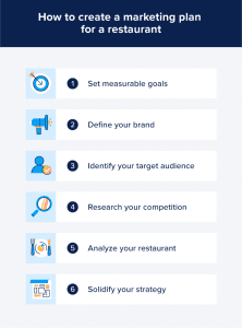How to Create a Restaurant Marketing Plan [+ Free Template]