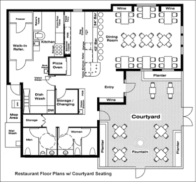 Exploring Restaurant Floor Plans: 9 Inspiring Examples